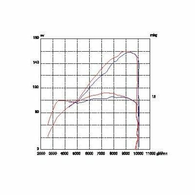 Buy Ducati Homologated S/Steel Exhausts Kit Diavel 2011-13 Online ...